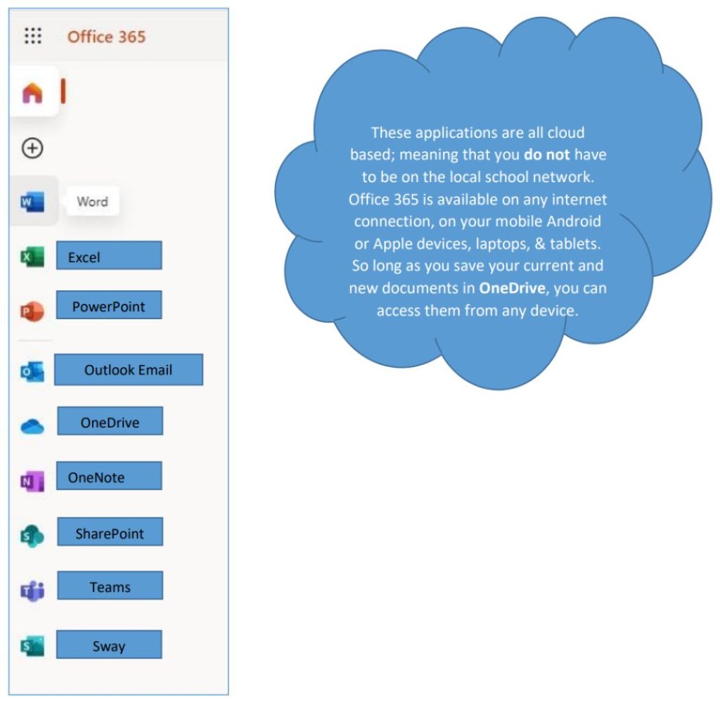 Login to MS Office 365 - Dine College
